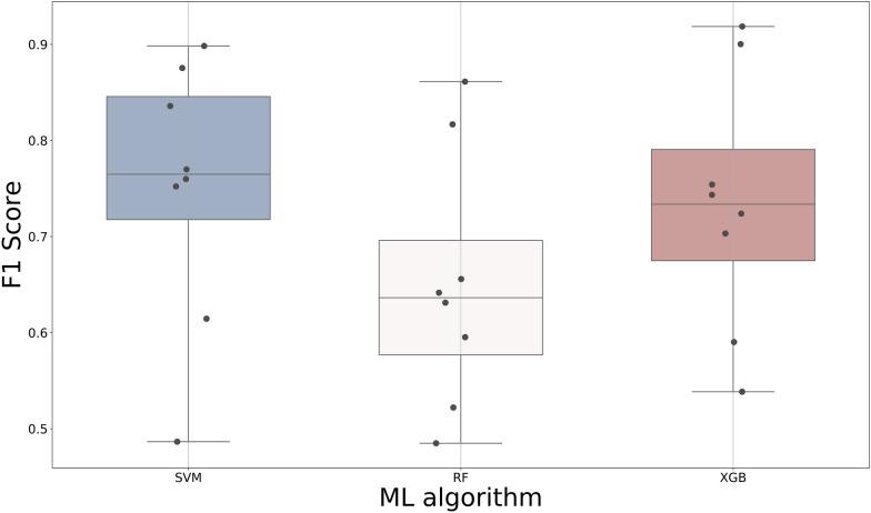 TB-IECS: an accurate machine learning-based scoring function for ...