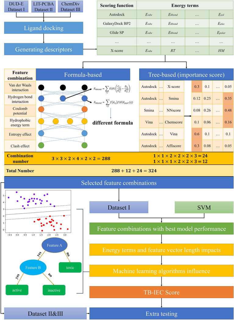 TB-IECS: an accurate machine learning-based scoring function for ...