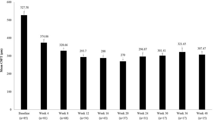 A Multicenter, Retrospective Study (RE-ENACT 2) on Razumab™ (World's First Biosimilar ...