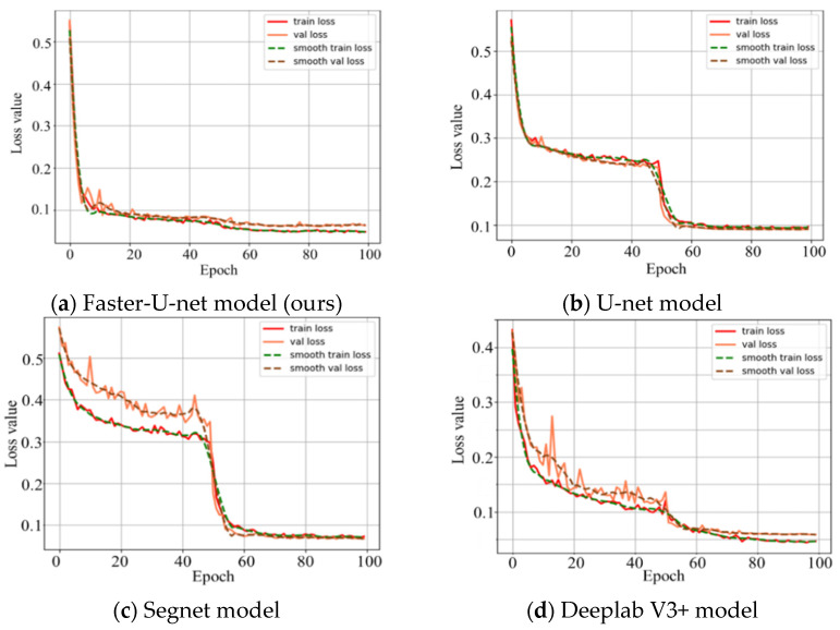 Adaptive Multi Roi Agricultural Robot Navigation Line Extraction Based On Image Semantic
