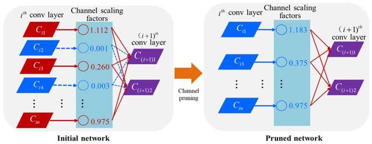 Adaptive Multi Roi Agricultural Robot Navigation Line Extraction Based On Image Semantic