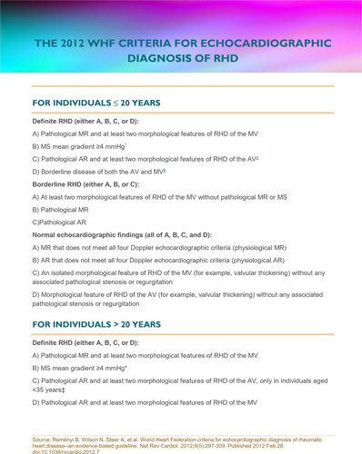 Detection and management of latent rheumatic heart disease: a narrative ... Detection and management of latent rheumatic heart disease: a narrative ...