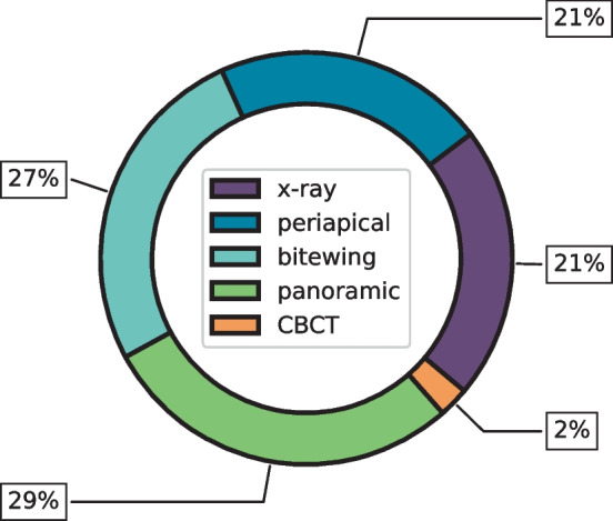 A Systematic Review on Caries Detection, Classification, and Segmentation from X-Ray Images ...