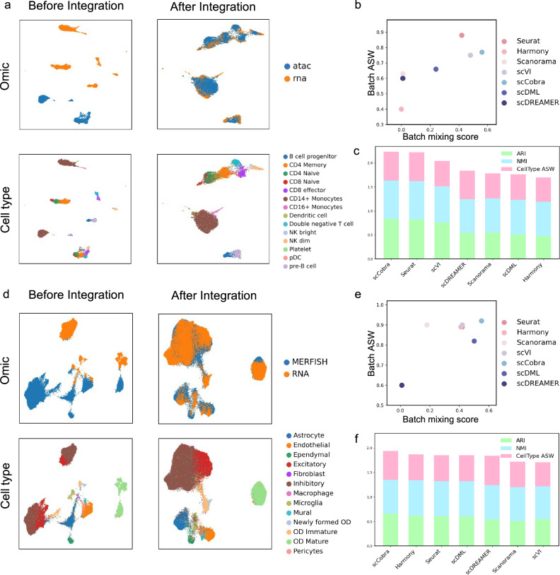 scCobra allows contrastive cell embedding learning with domain adaptation for single cell data ...