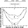 Figure 15.