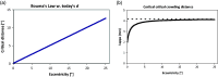 Figure 17.