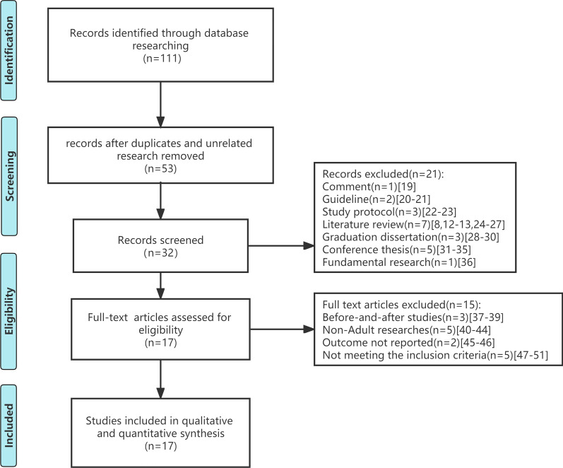 Optimizing enteral nutrition delivery by implementing volume-based feeding protocol for ...