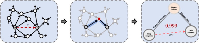 Bridging chemical structure and conceptual knowledge enables accurate ...