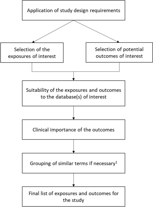 Implementation of a Taxonomy-Based Framework for the Selection of Appropriate Drugs and Outcomes ...