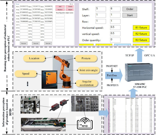 Digital twin-based multi-level task rescheduling for robotic assembly line - PMC