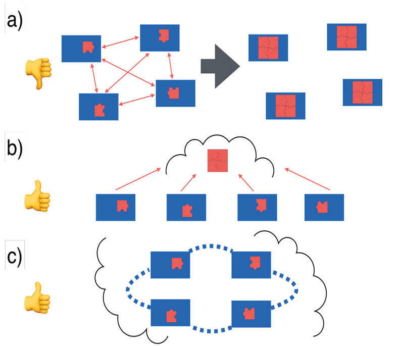 Figure 3: