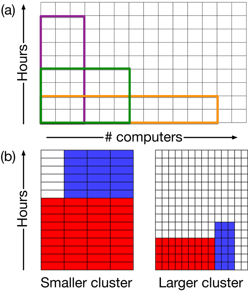 Figure 2:
