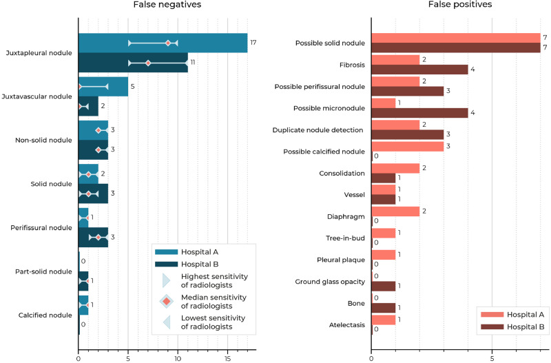 Deep learning for the detection of benign and malignant pulmonary nodules in non-screening chest ...