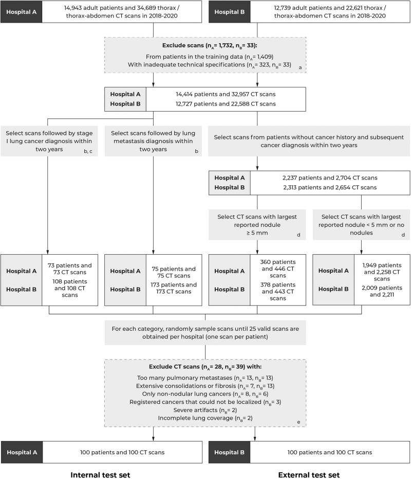 Deep learning for the detection of benign and malignant pulmonary nodules in non-screening chest ...