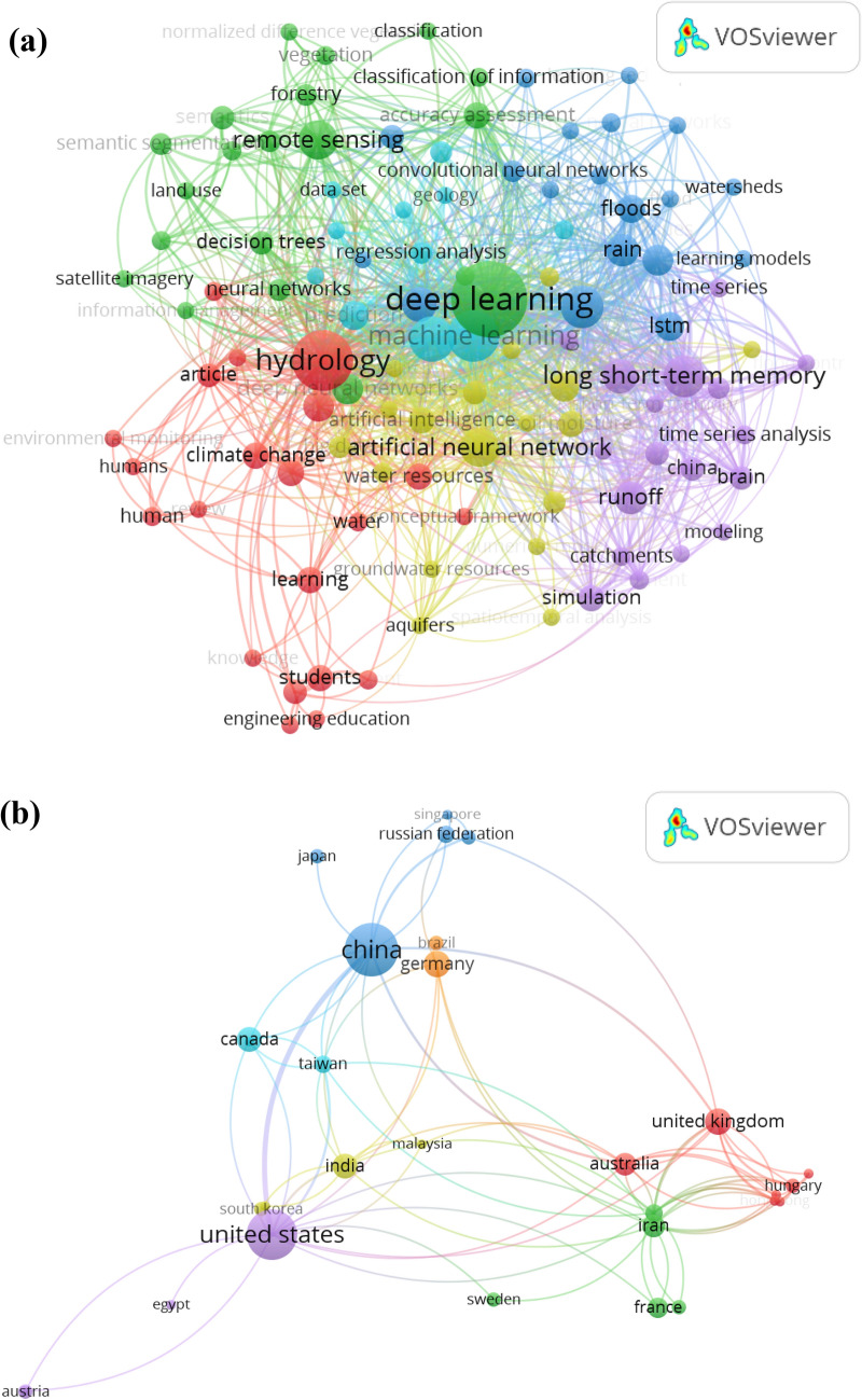Streamflow prediction using an integrated methodology based on convolutional neural network and ...