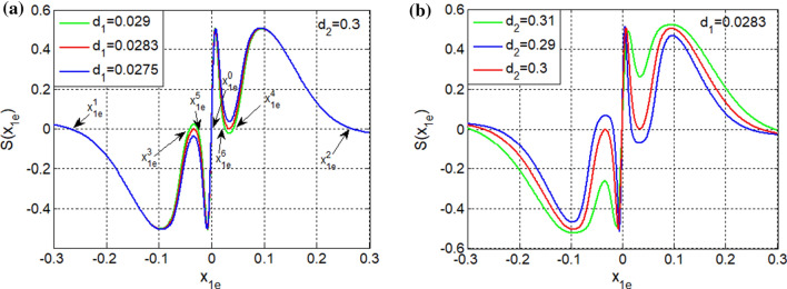 Multistability and circuit implementation of tabu learning two-neuron model: application to ...