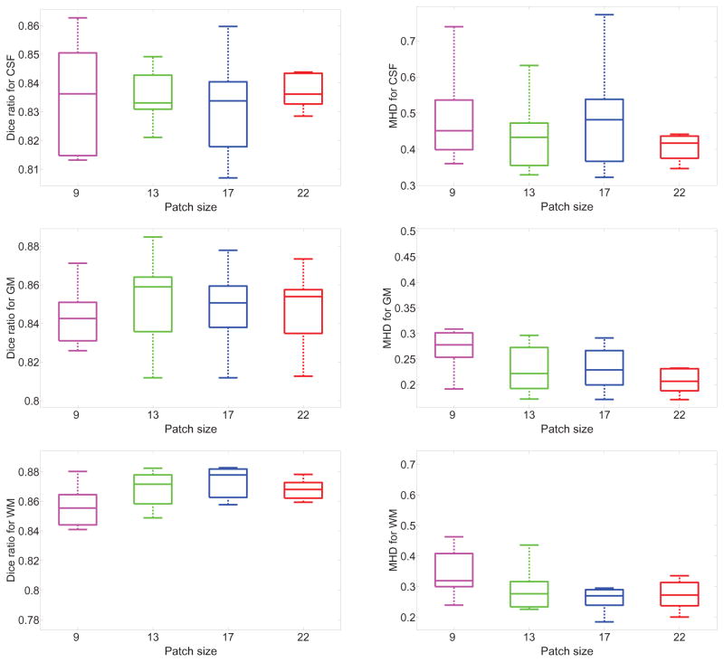 Deep Convolutional Neural Networks for Multi-Modality Isointense Infant Brain Image Segmentation ...
