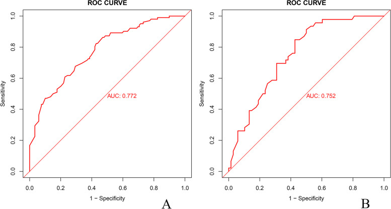 A prediction nomogram for perineural invasion in colorectal cancer patients: a retrospective ...