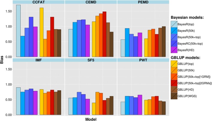 Genomic prediction based on selected variants from imputed whole-genome sequence data in ...