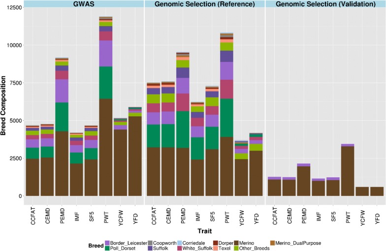 Genomic prediction based on selected variants from imputed whole-genome sequence data in ...