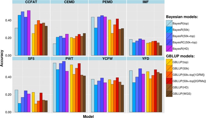 Genomic prediction based on selected variants from imputed whole-genome sequence data in ...