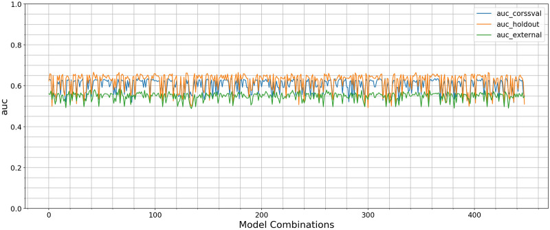 Application of information theoretic feature selection and machine learning methods for the ...