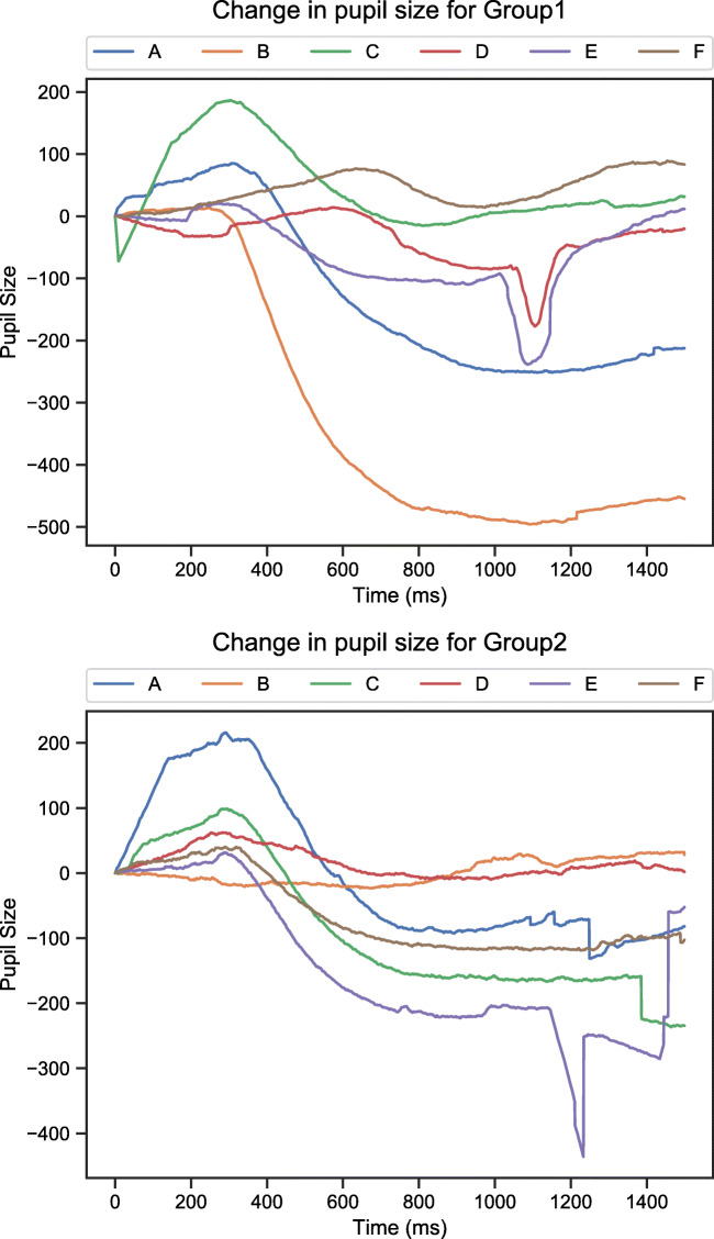 PyTrack: An end-to-end analysis toolkit for eye tracking - PMC