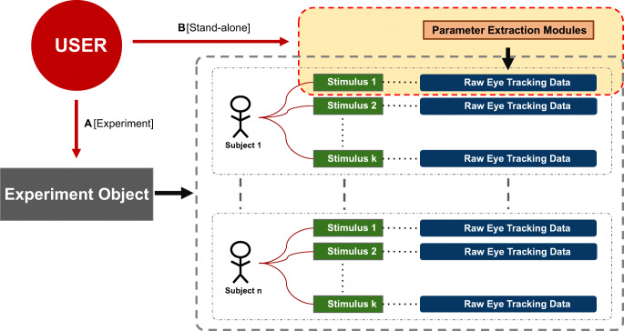 PyTrack: An end-to-end analysis toolkit for eye tracking - PMC