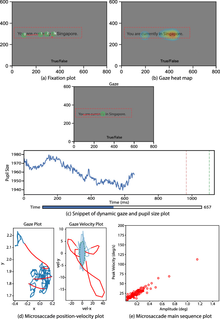 PyTrack: An end-to-end analysis toolkit for eye tracking - PMC
