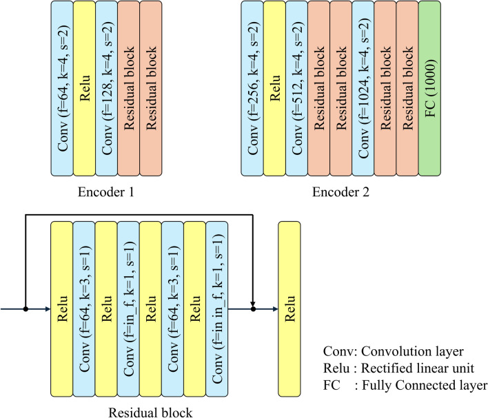 Anomaly detection scheme for lung CT images using vector quantized variational auto-encoder with ...
