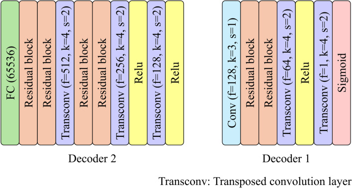 Anomaly detection scheme for lung CT images using vector quantized variational auto-encoder with ...