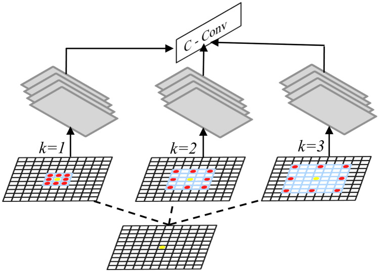 RetFluidNet: Retinal Fluid Segmentation for SD-OCT Images Using Convolutional Neural Network - PMC