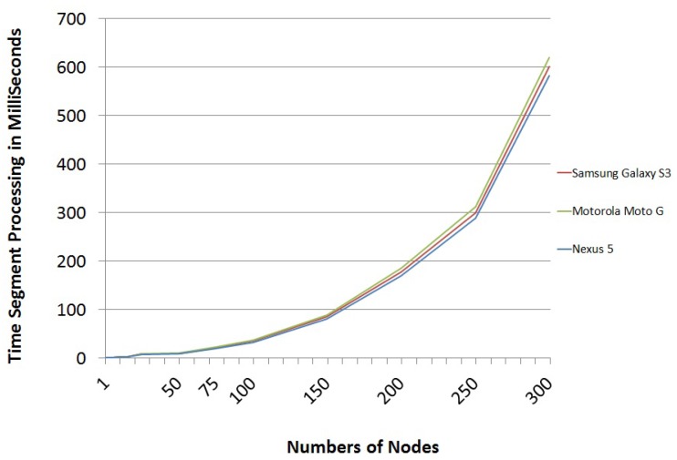 Authentication Based on Non-Interactive Zero-Knowledge Proofs for the Internet of Things - PMC