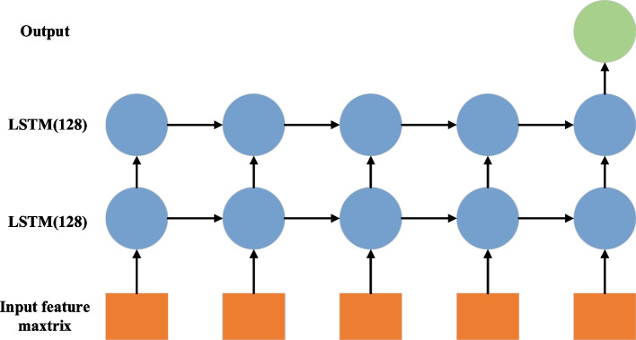 An interpretable DIC risk prediction model based on convolutional neural networks with time ...