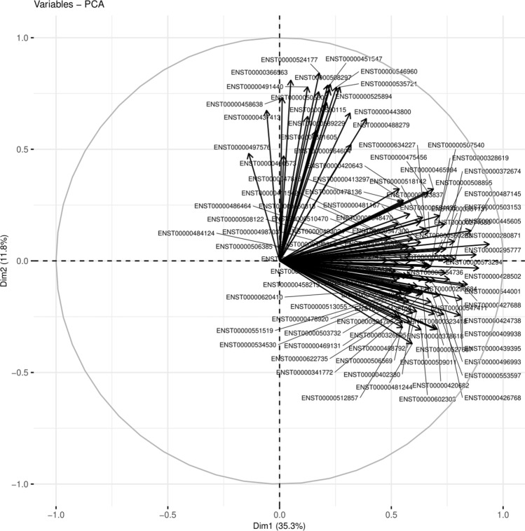 Machine learning model for predicting Major Depressive Disorder using RNA-Seq data: optimization ...