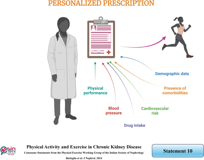 Physical activity and exercise in chronic kidney disease: consensus ...