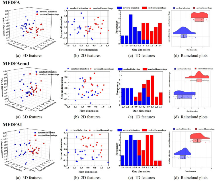 Multi-dimensional feature extraction of EEG signal and its application in stroke classification ...
