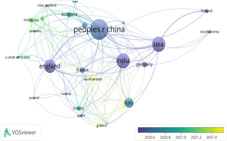Blockchain technology for sustainable supply chains: a network cluster ...