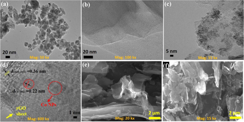 Graphene-Induced Room Temperature Ferromagnetism in Cobalt Nanoparticles Decorated Graphene ...