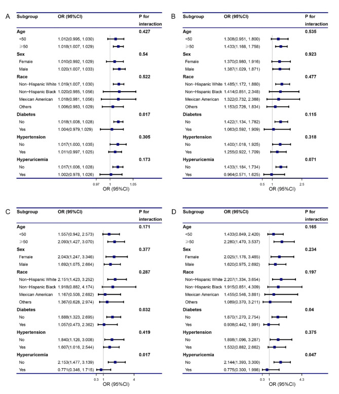 Association between sensitivity to thyroid hormones and trabecular bone score in euthyroid ...