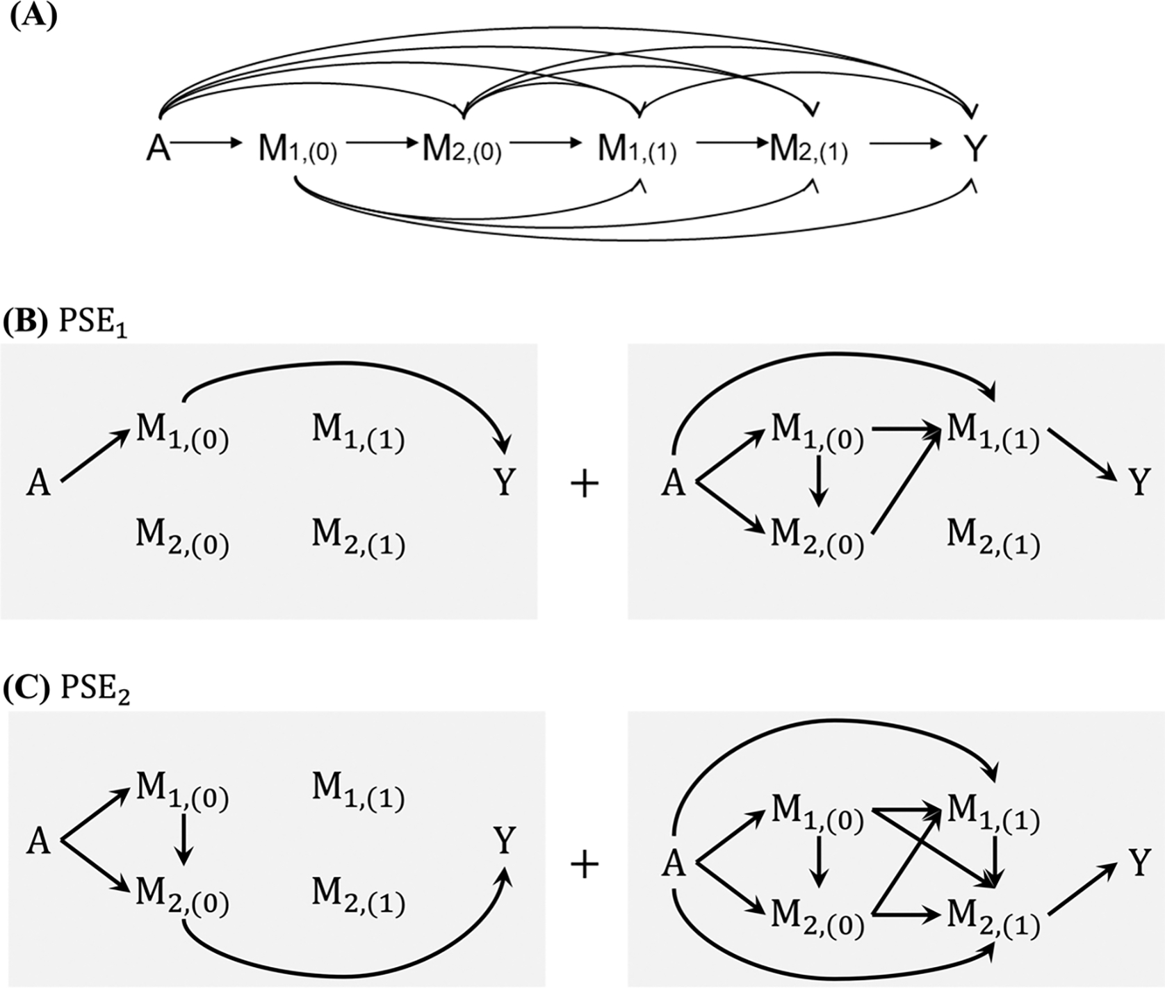 Causal mediation analysis with multiple time-varying mediators - PMC
