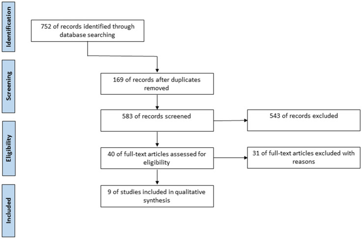 Regulatory Role of PFC Corticotropin-Releasing Factor System in Stress-Associated Depression ...