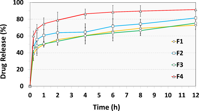 Formulation development, characterization, and mechanistic PBPK modeling of metoclopramide ...
