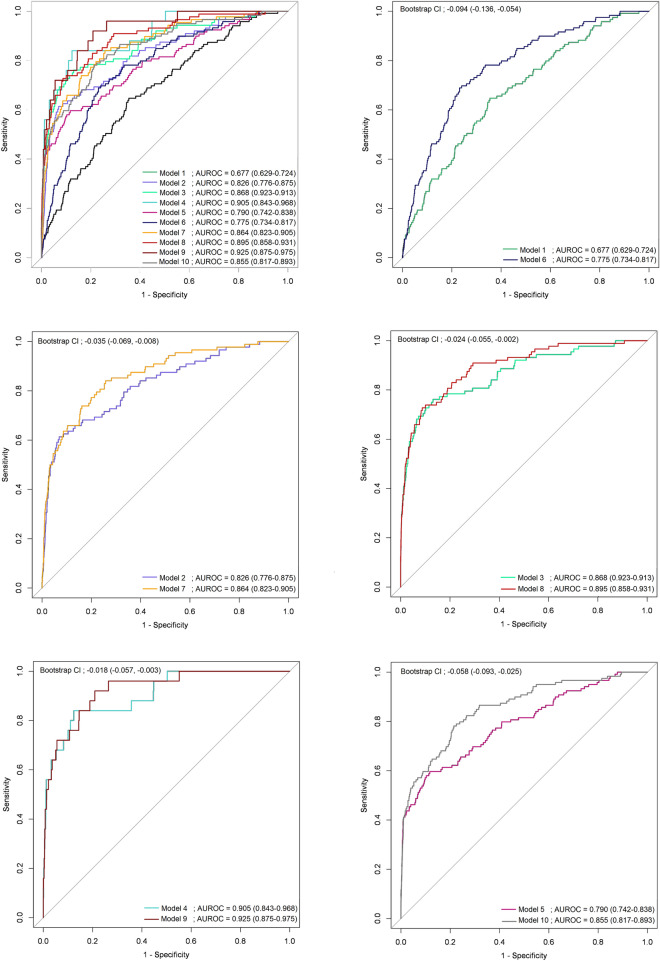 Effect of multimodal diagnostic approach using deep learning-based automated detection algorithm ...