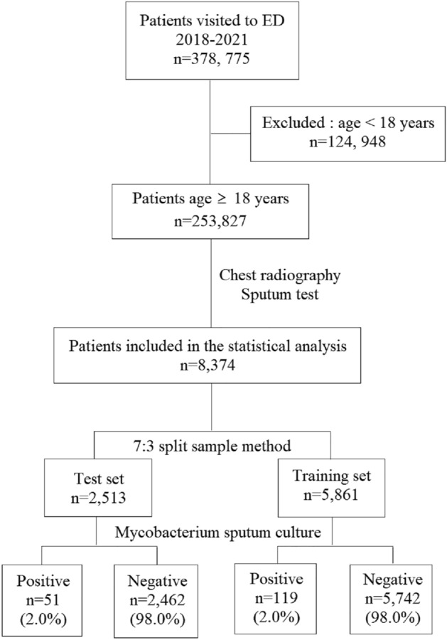 Effect of multimodal diagnostic approach using deep learning-based automated detection algorithm ...