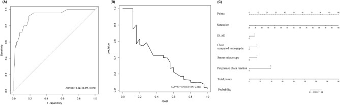 Effect of multimodal diagnostic approach using deep learning-based automated detection algorithm ...