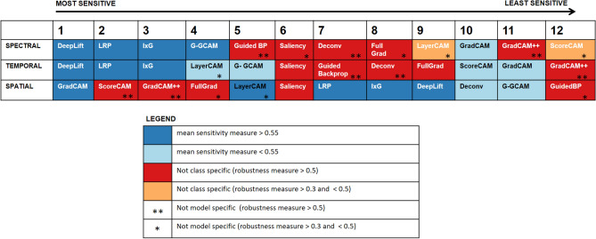 An empirical comparison of deep learning explainability approaches for EEG using simulated ...