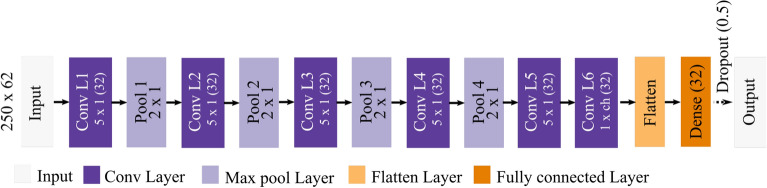 An empirical comparison of deep learning explainability approaches for EEG using simulated ...