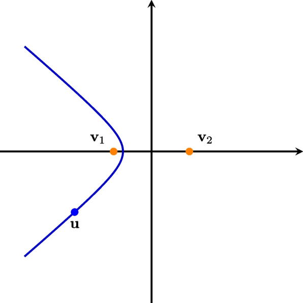 Steered Response Power for Sound Source Localization: a tutorial review - PMC