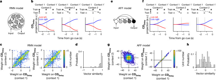 A combinatorial neural code for long-term motor memory - PMC